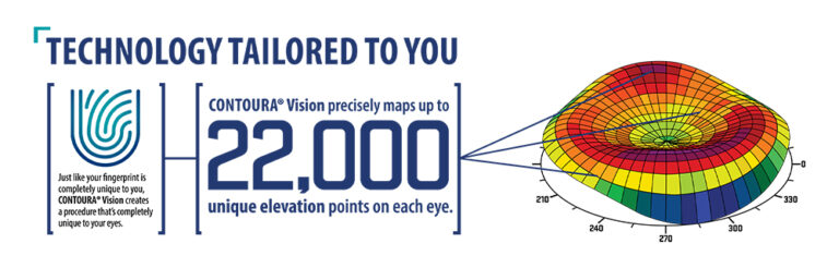 LASIK Portland Oregon | LASIK Eye Surgery Portland, OR